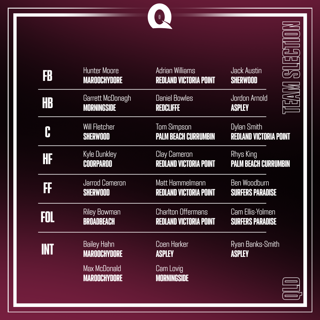 Final Queensland Men's Team Named - Play AFL