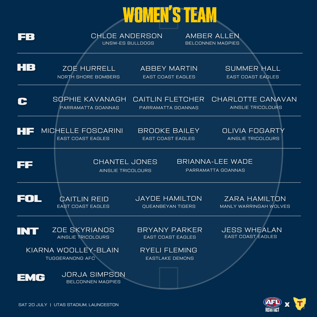 The teams: Canberra/Sydney vs Tasmania - Play AFL