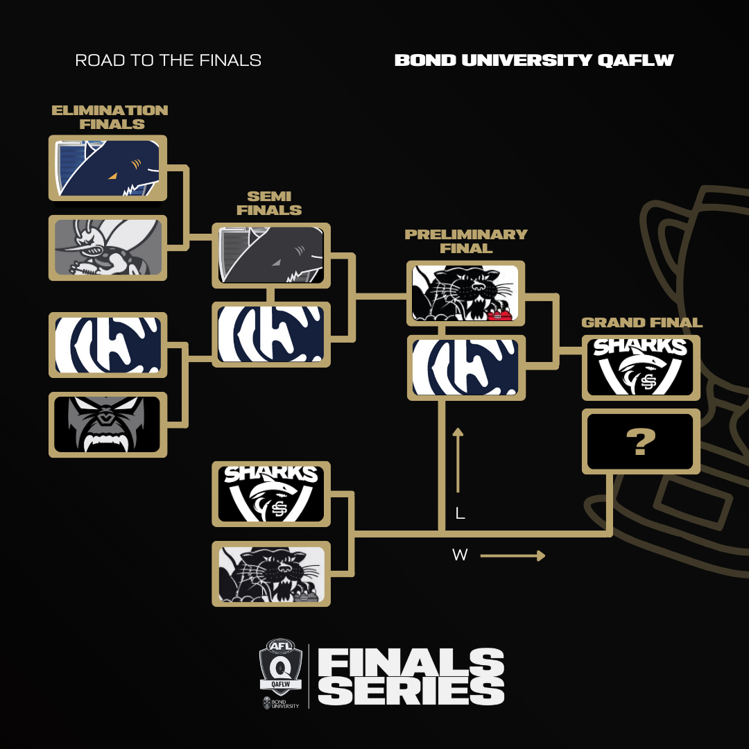 Bond University QAFLW 2025 Finals Series - Play AFL